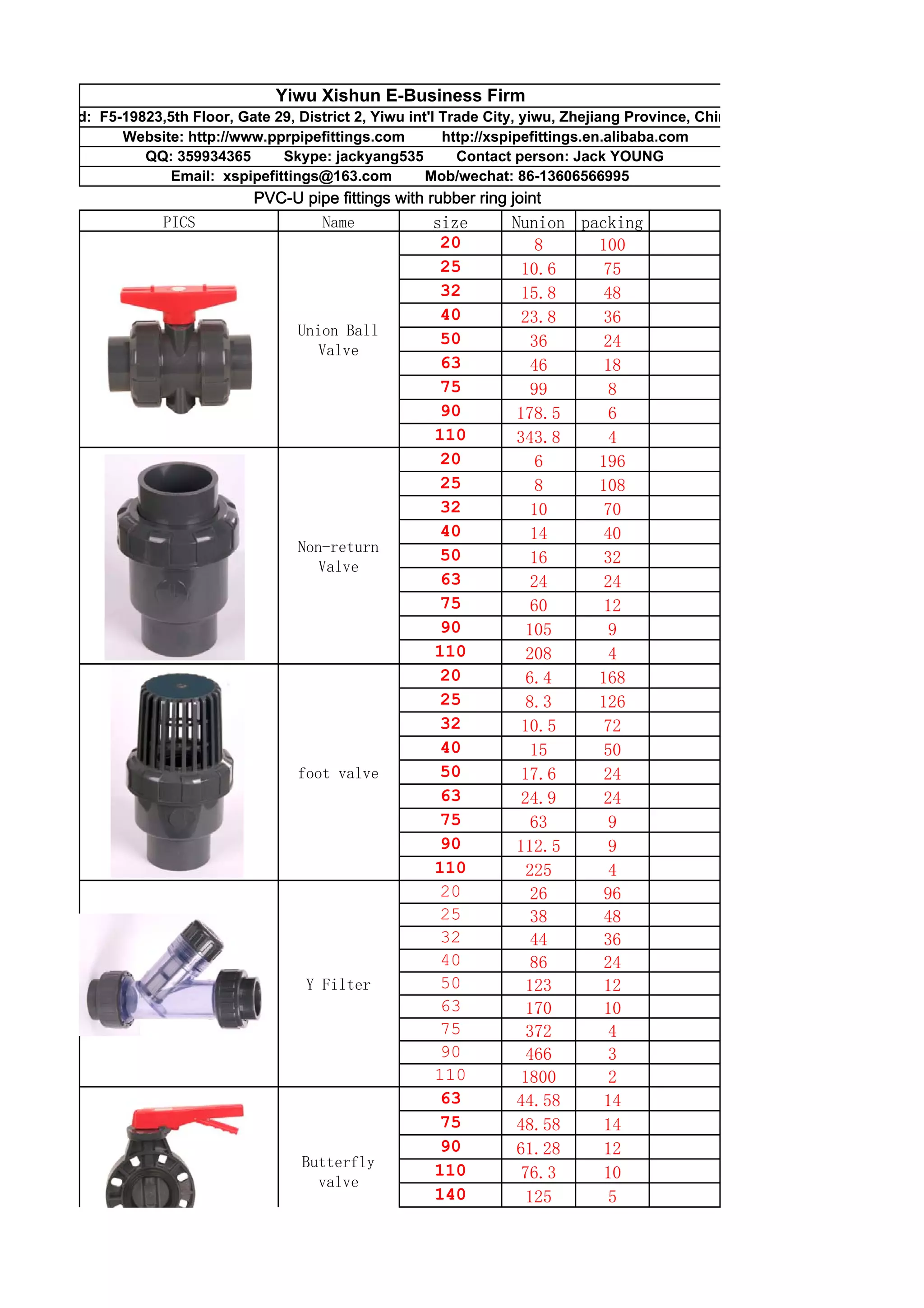 Pvc-u pipe fittings with rubber ring joint at socket | PDF