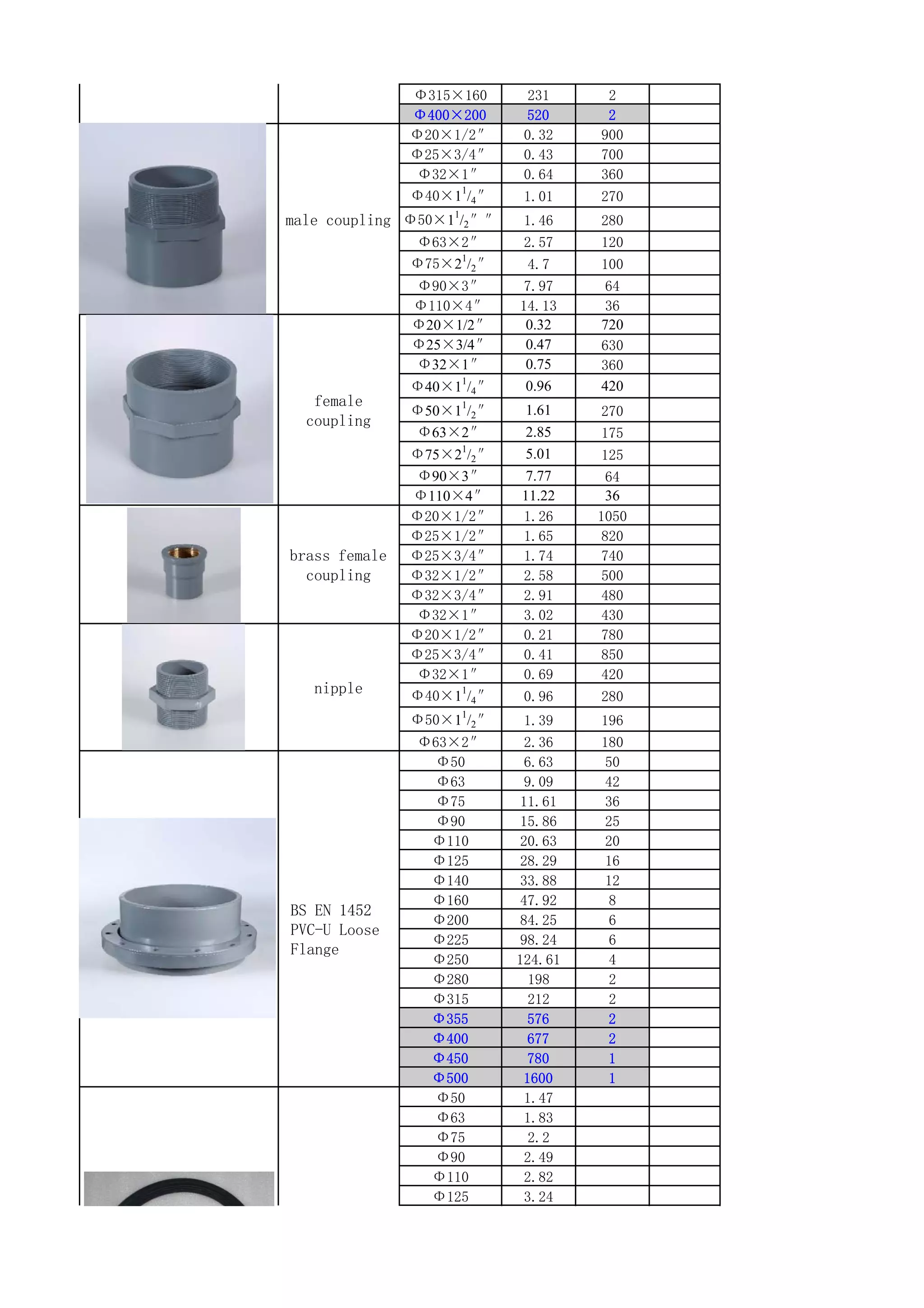 Pvc-u pipe fittings with rubber ring joint at socket | PDF