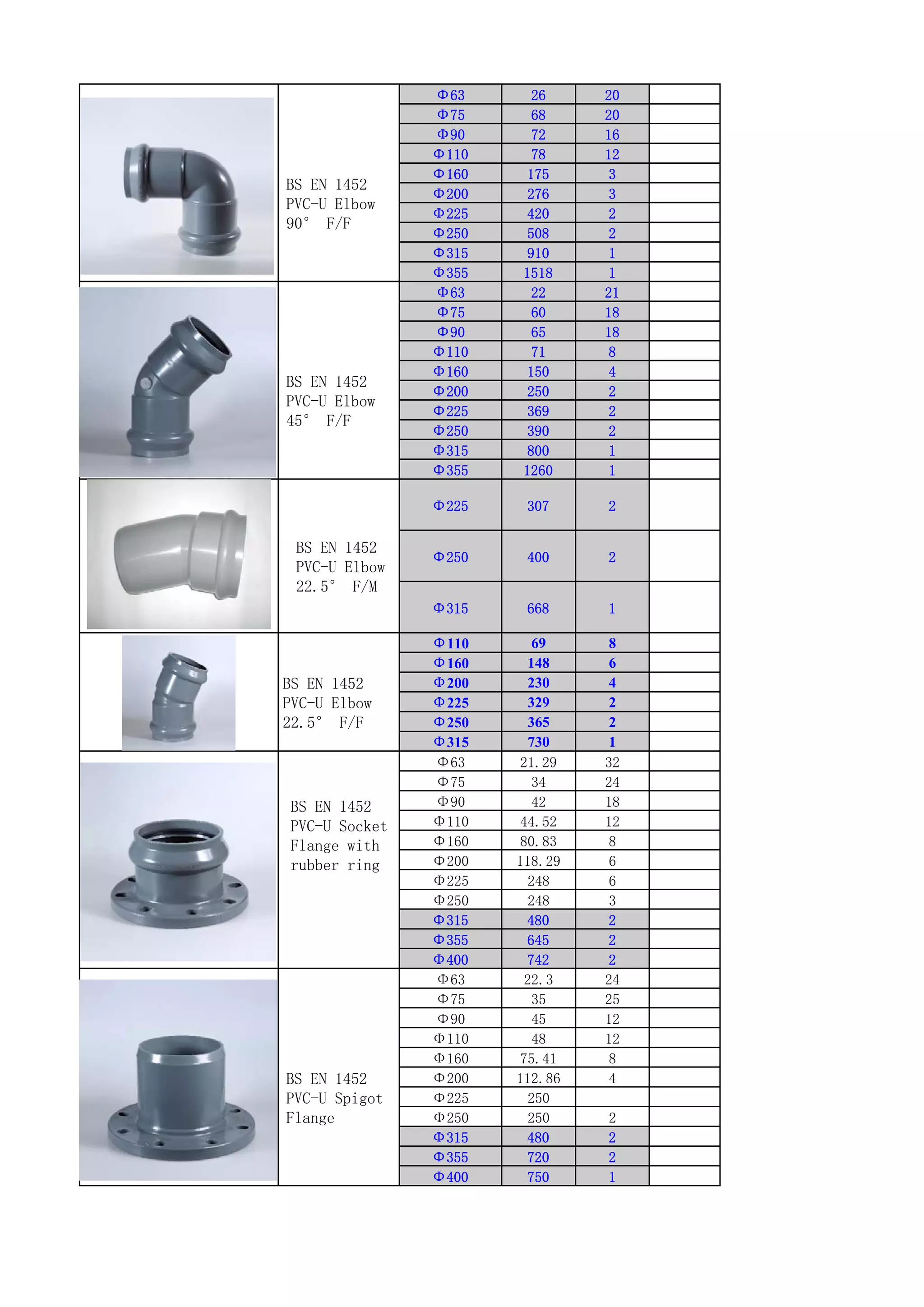 Pvc-u pipe fittings with rubber ring joint at socket | PDF