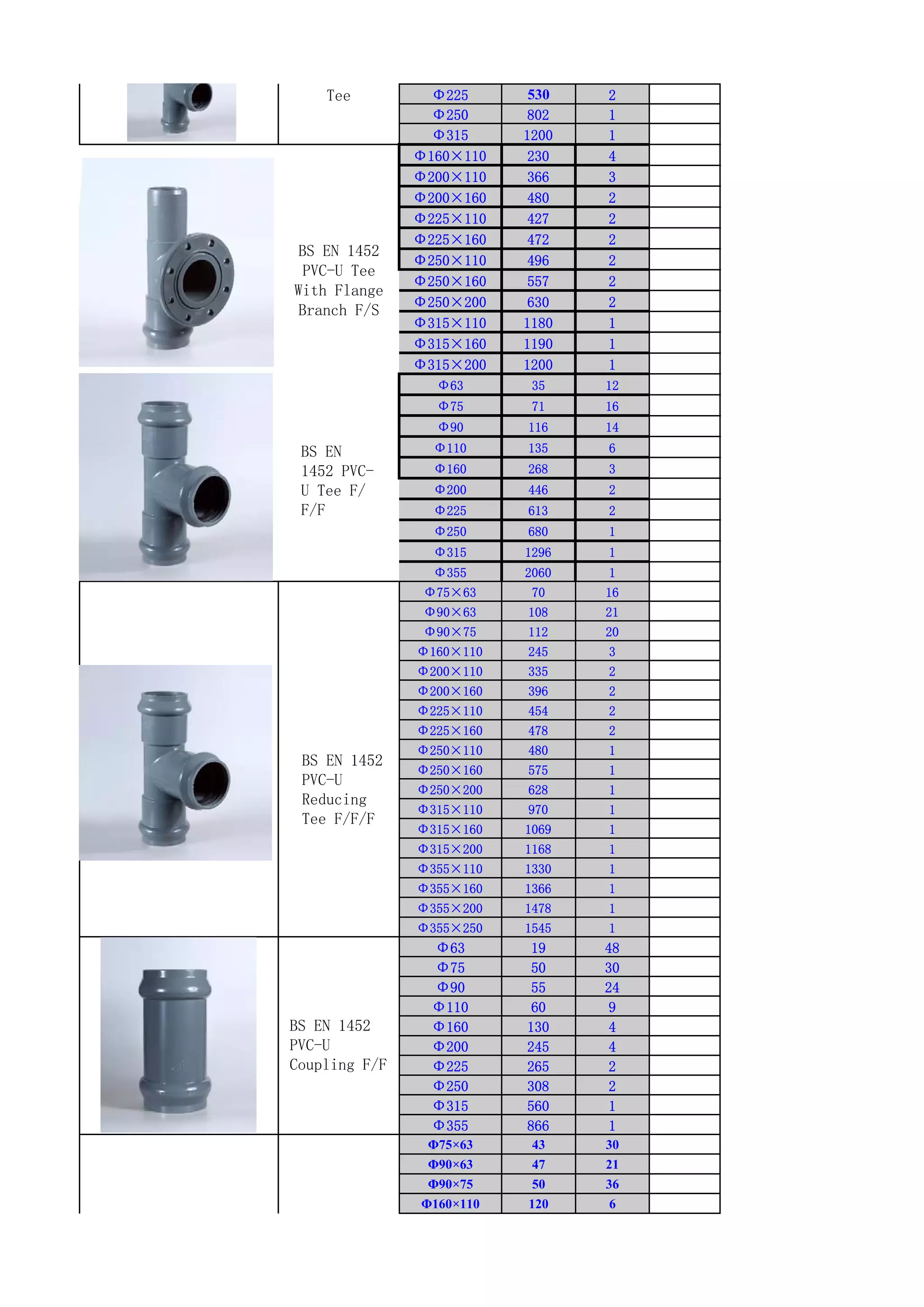 Pvc-u pipe fittings with rubber ring joint at socket | PDF