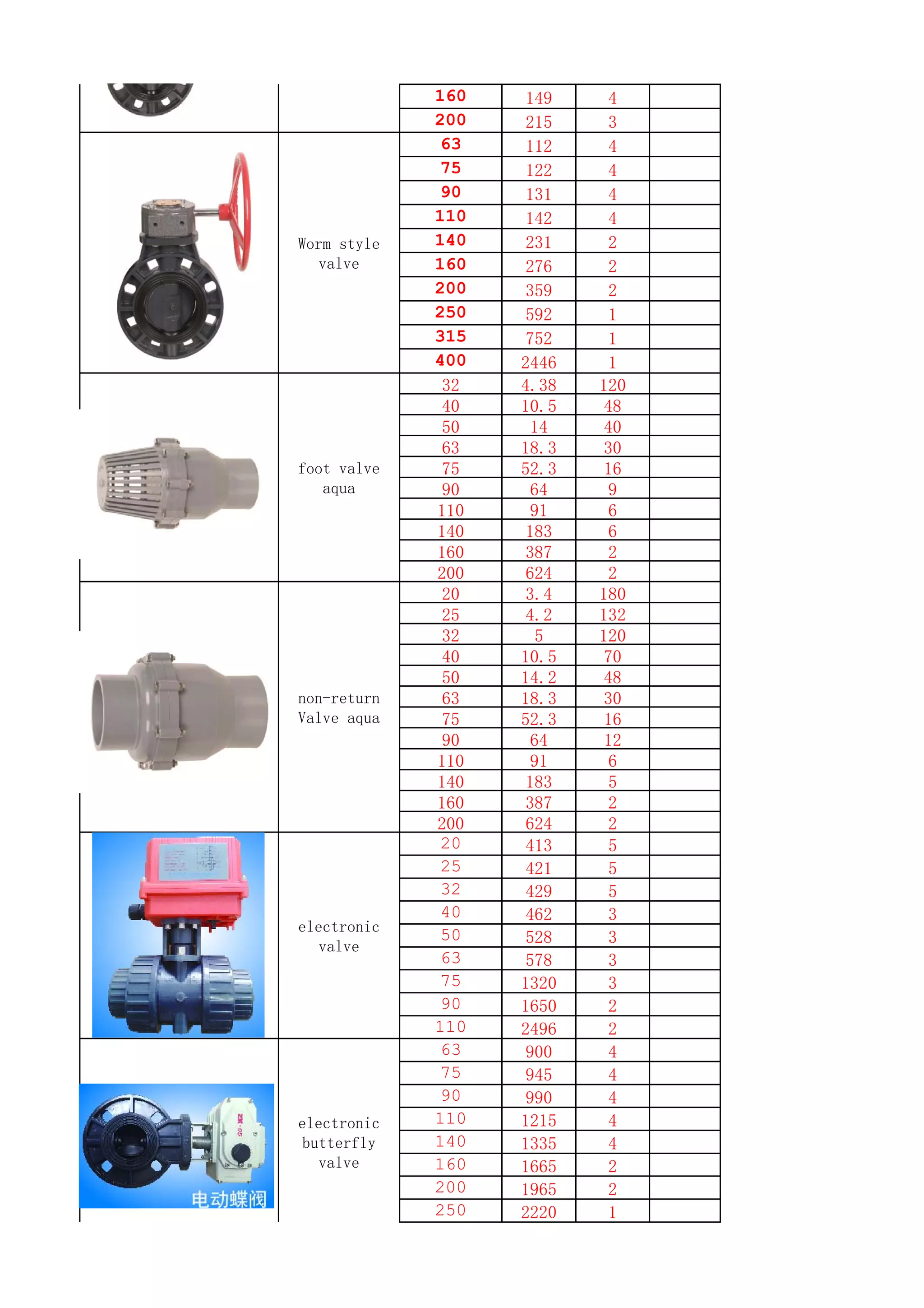 Pvc-u pipe fittings with rubber ring joint at socket | PDF