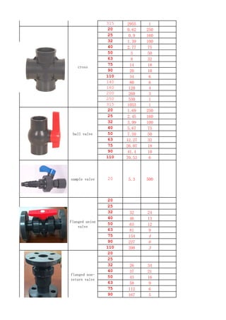 Pvc-u pipe fittings with rubber ring joint at socket | PDF