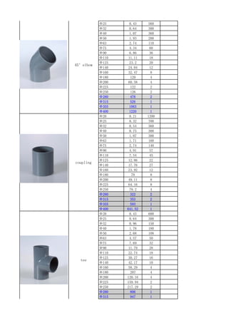 Pvc-u pipe fittings with rubber ring joint at socket | PDF