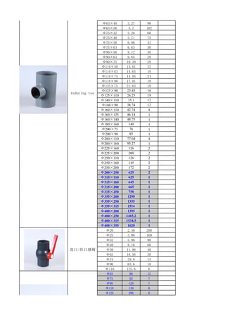 Pvc-u pipe fittings with rubber ring joint at socket | PDF
