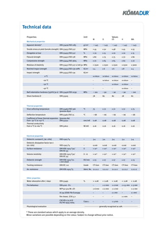 Pvc u sheet komadur wa kommerling | PDF