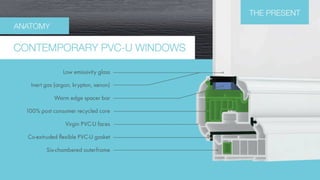 PVC-U Windows - The Past, The Present & The Future | PDF