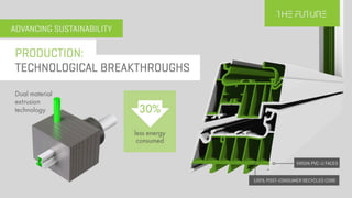 PVC-U Windows - The Past, The Present & The Future | PDF
