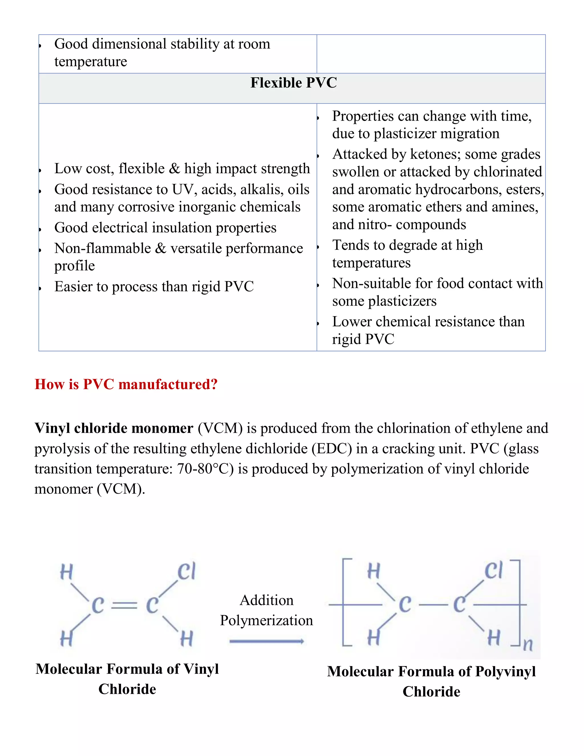 PVC and vinyl polymers.pdf