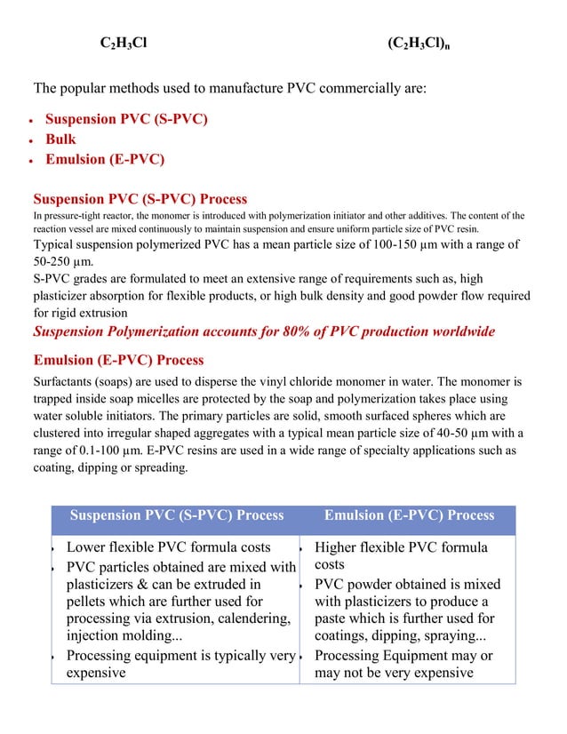 PVC and vinyl polymers.pdf
