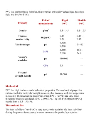 PVC and vinyl polymers.pdf