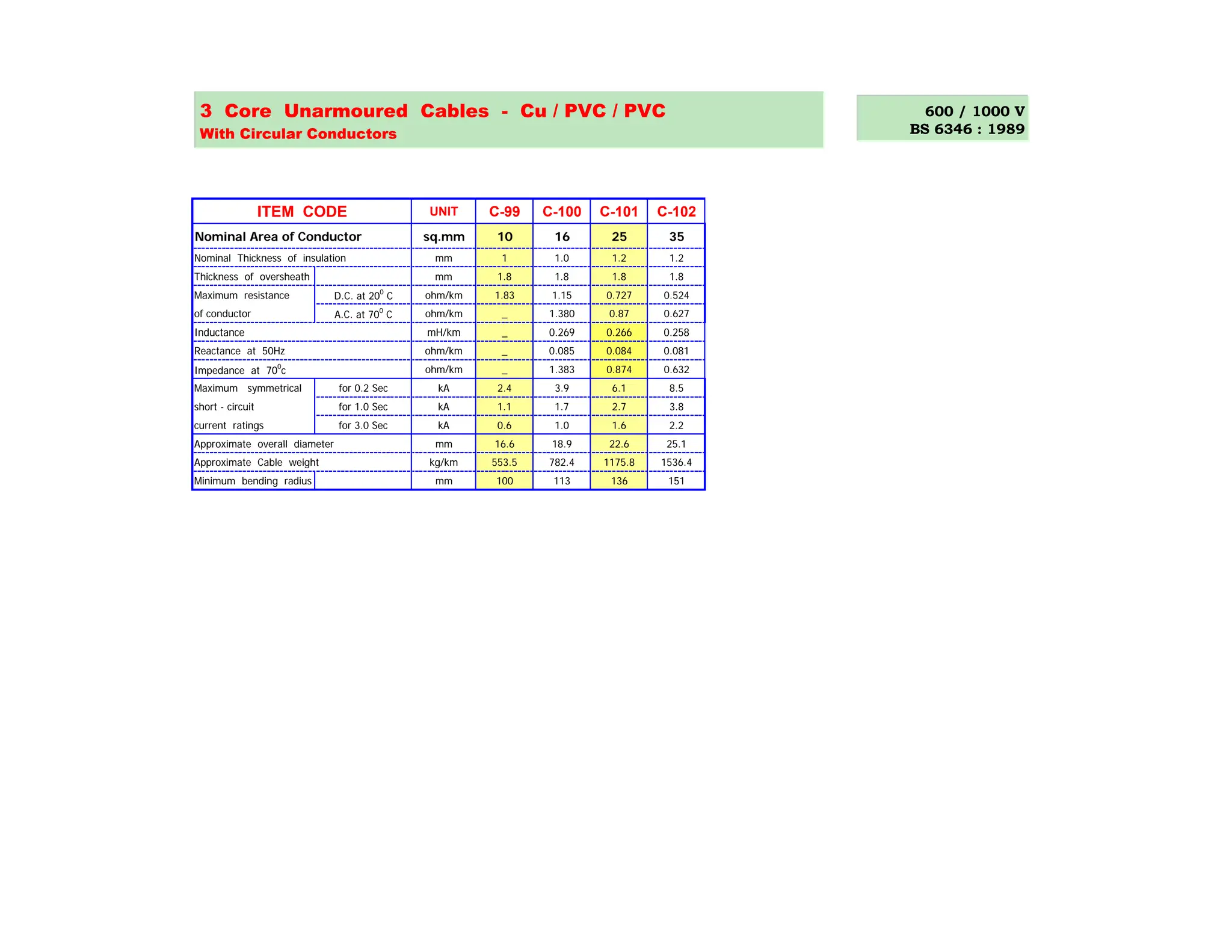 PVC Catalogue pdf of ACL Cables . Industriapower | PDF