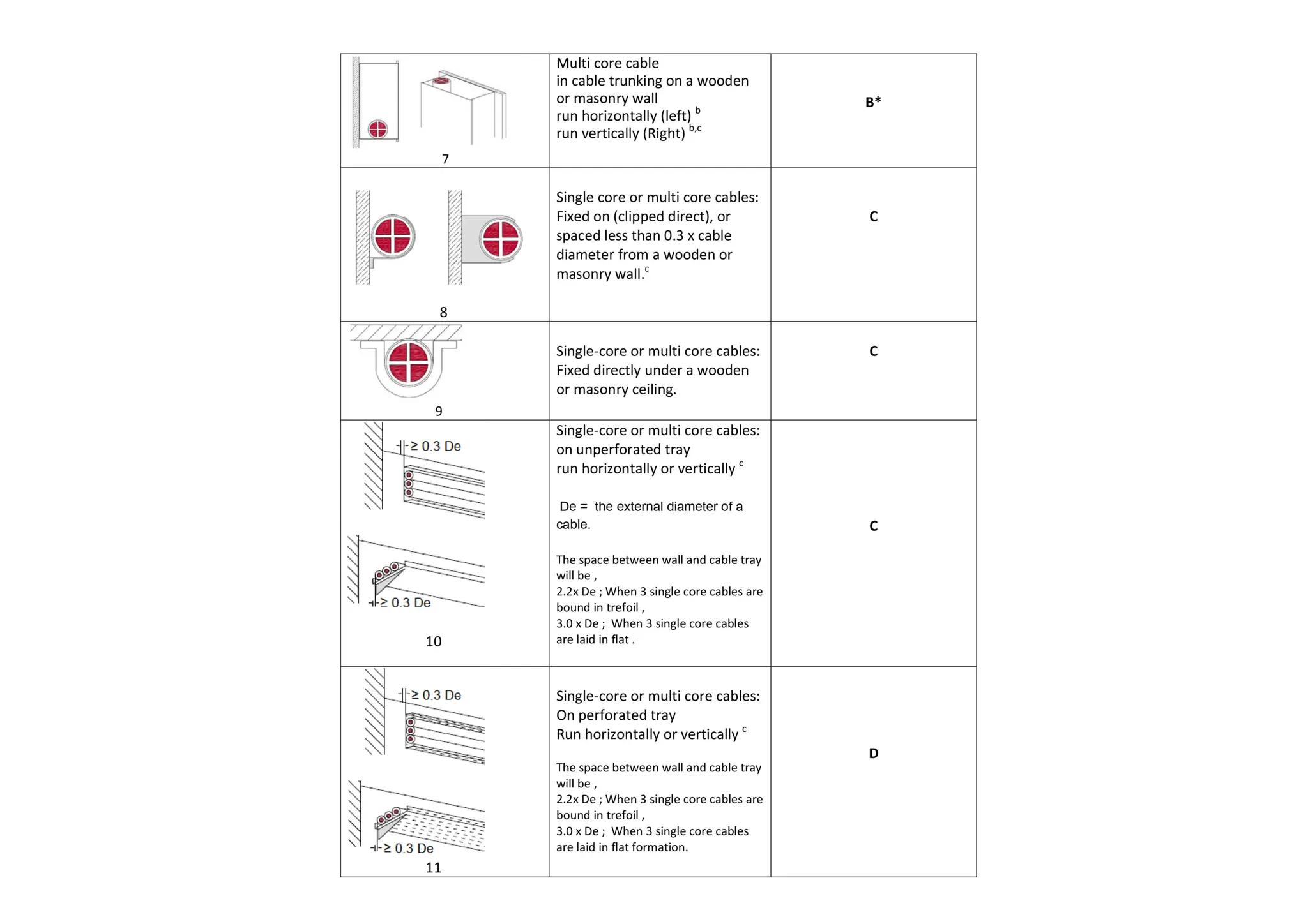 PVC Catalogue pdf of ACL Cables . Industriapower | PDF