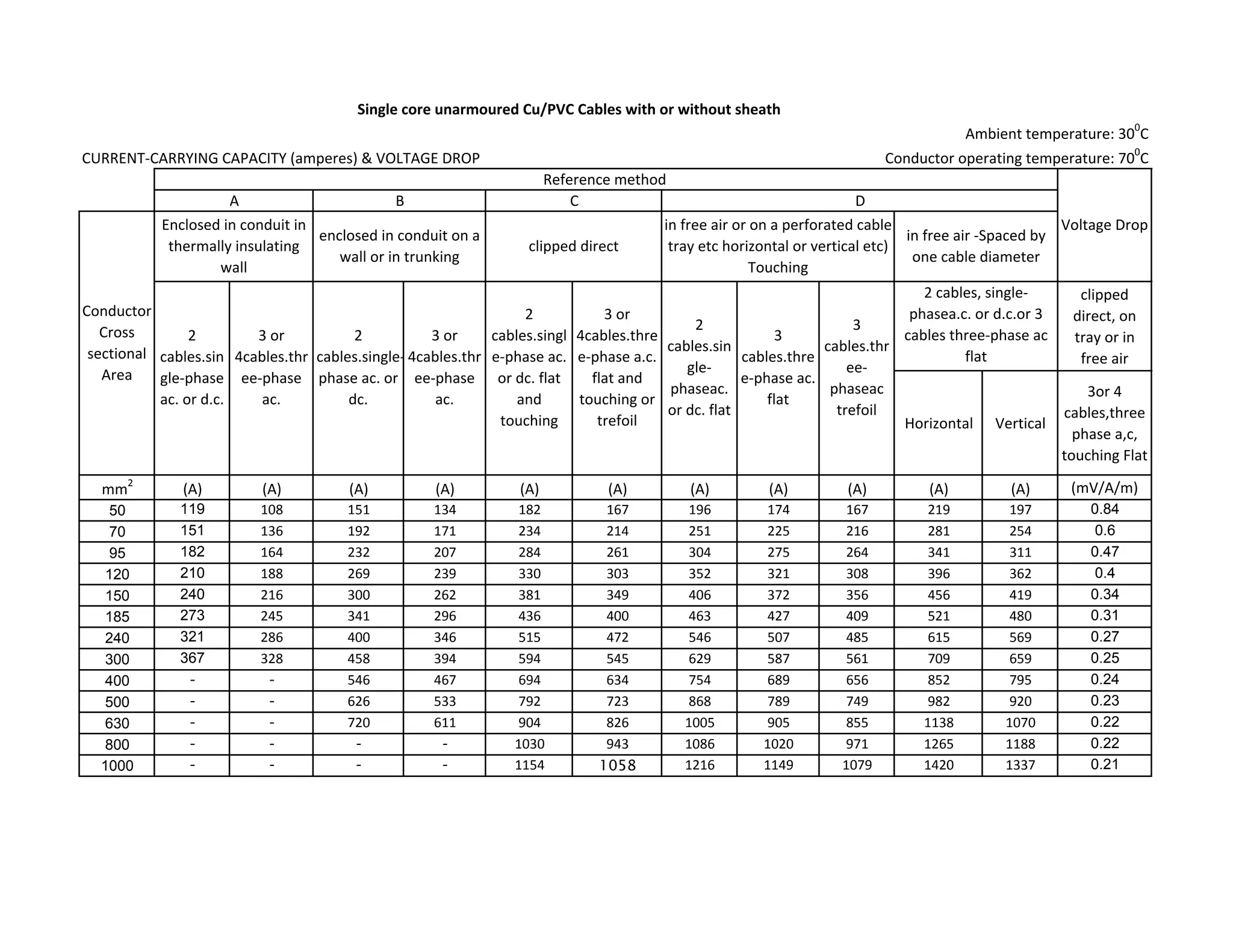 PVC Catalogue pdf of ACL Cables . Industriapower | PDF