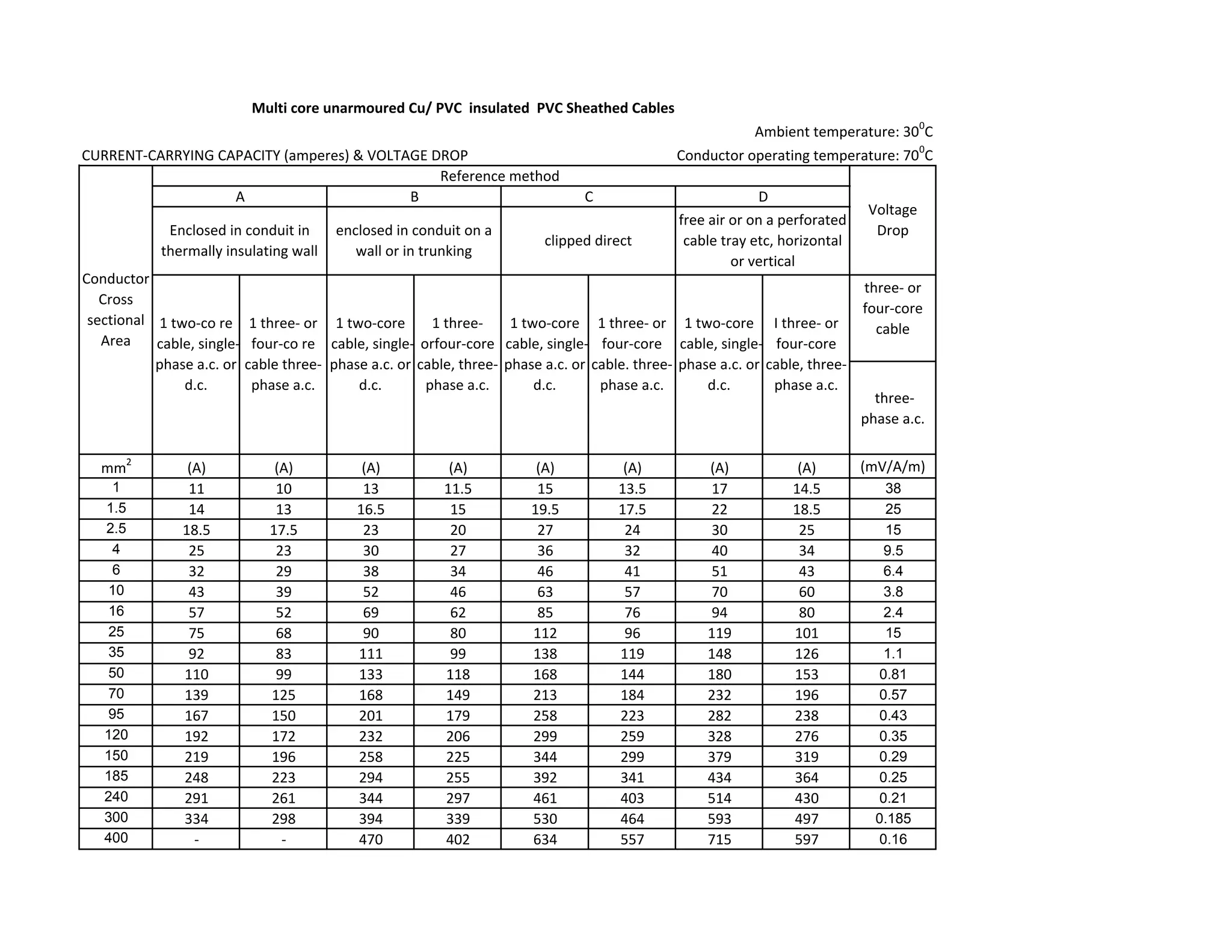 PVC Catalogue pdf of ACL Cables . Industriapower | PDF