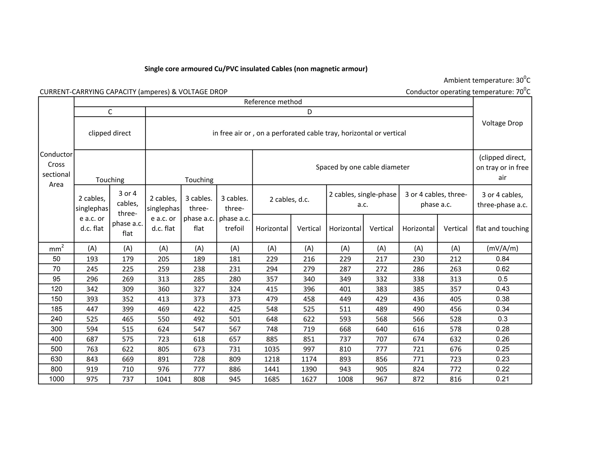 PVC Catalogue pdf of ACL Cables . Industriapower | PDF
