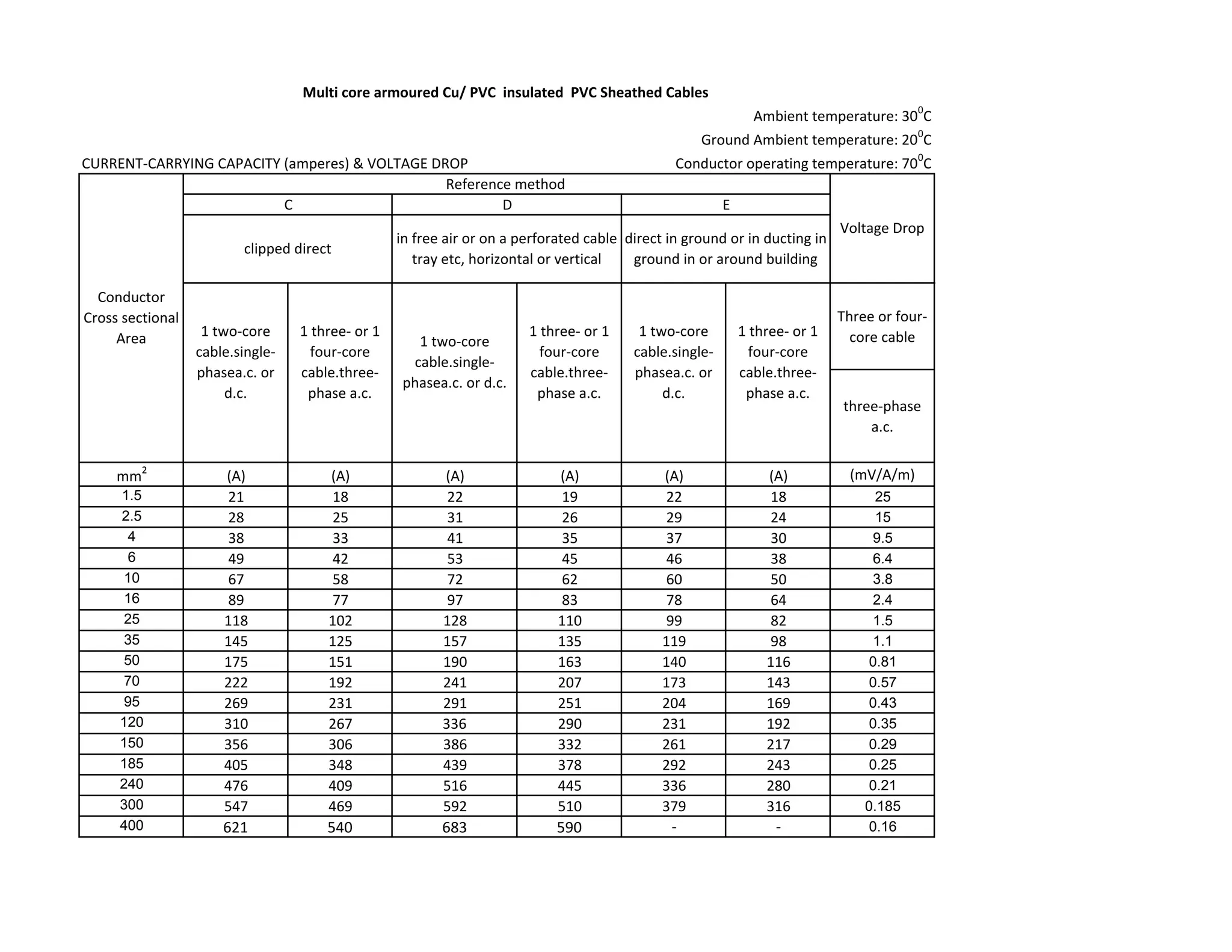 PVC Catalogue pdf of ACL Cables . Industriapower | PDF