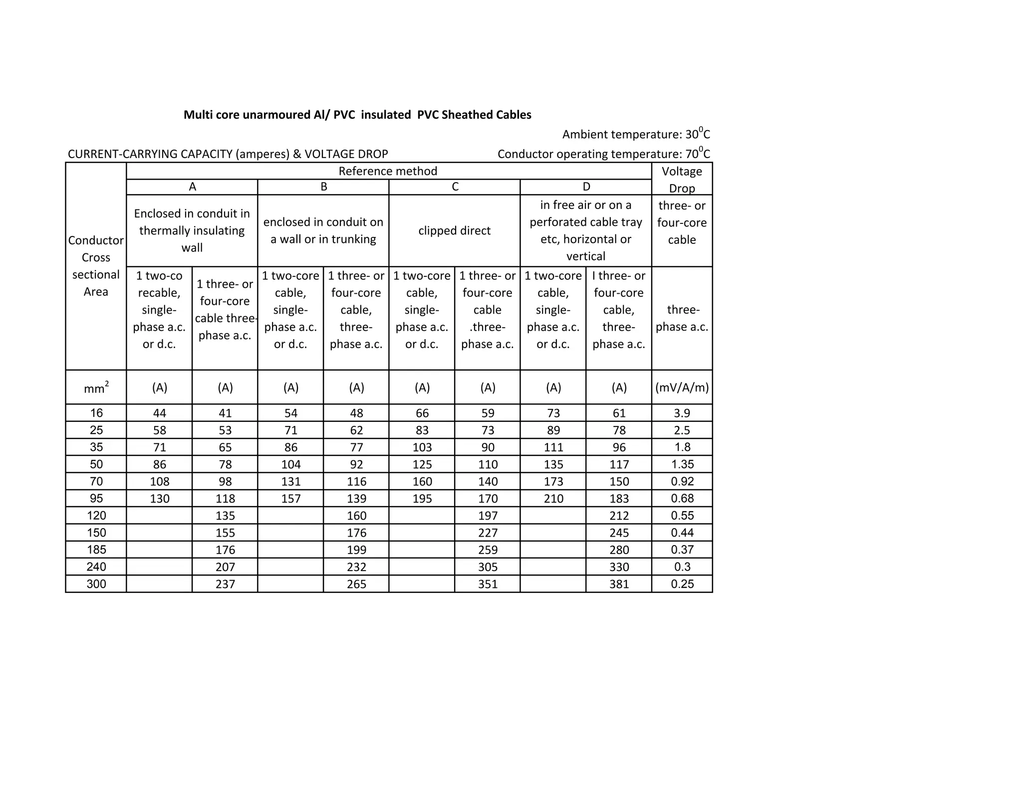 PVC Catalogue pdf of ACL Cables . Industriapower | PDF