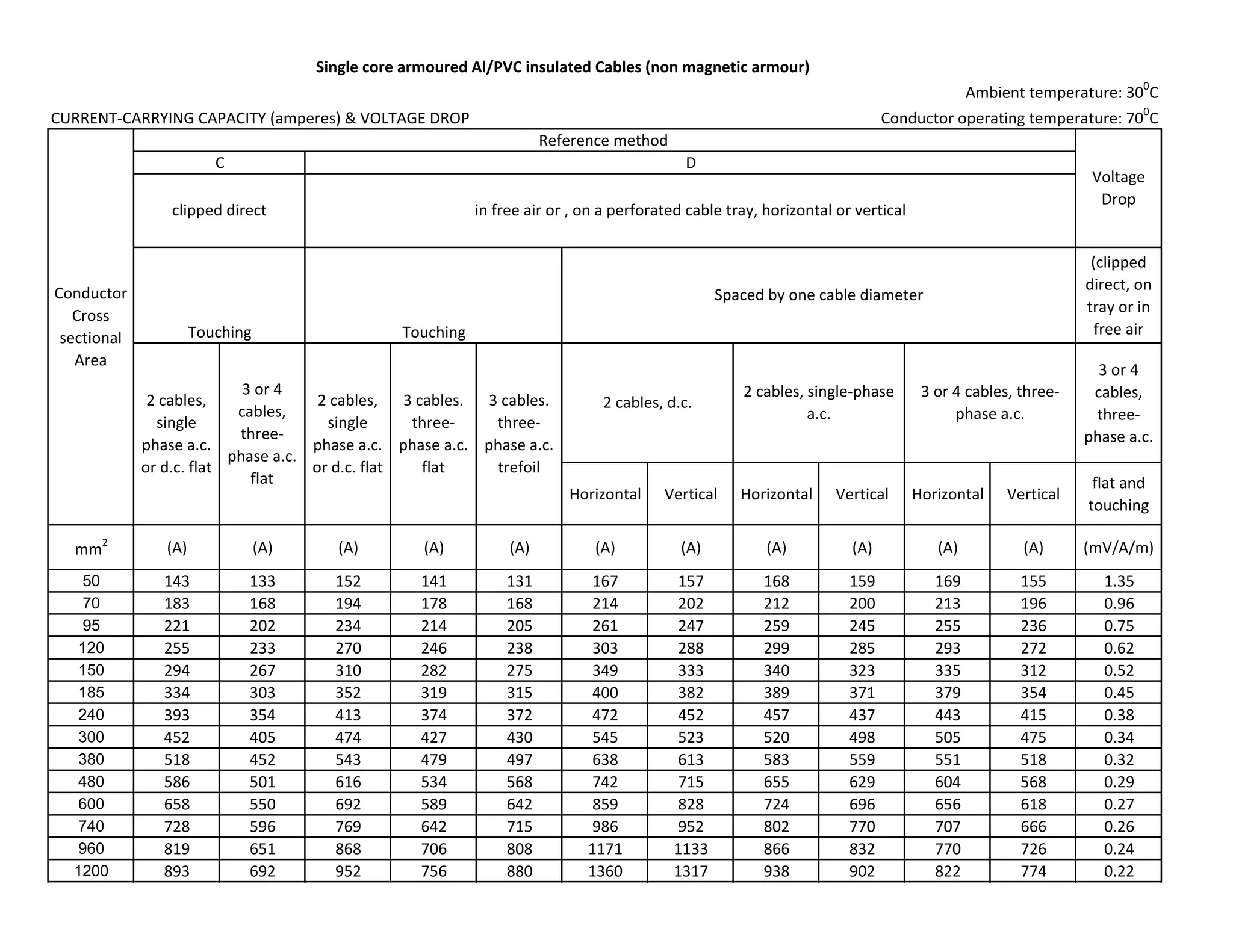 PVC Catalogue pdf of ACL Cables . Industriapower | PDF
