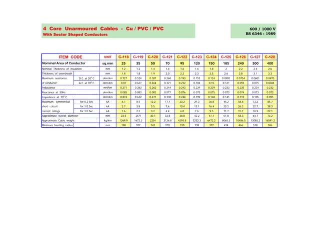 PVC Catalogue pdf of ACL Cables . Industriapower | PDF | Physics | Science