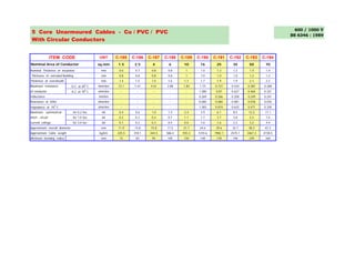 PVC Catalogue pdf of ACL Cables . Industriapower | PDF