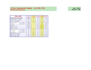 PVC Catalogue pdf of ACL Cables . Industriapower | PDF