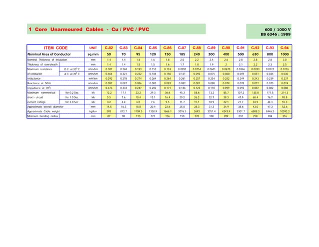 PVC Catalogue pdf of ACL Cables . Industriapower | PDF | Physics | Science