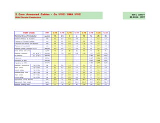 PVC Catalogue pdf of ACL Cables . Industriapower | PDF