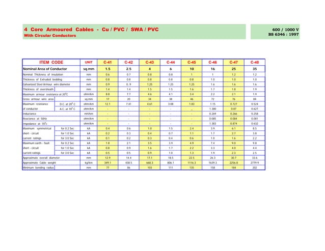 PVC Catalogue pdf of ACL Cables . Industriapower | PDF | Physics | Science