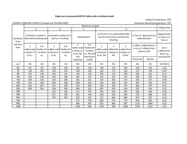 PVC Catalogue pdf of ACL Cables . Industriapower | PDF | Physics | Science