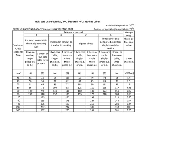 PVC Catalogue pdf of ACL Cables . Industriapower | PDF | Physics | Science
