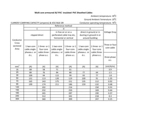 PVC Catalogue pdf of ACL Cables . Industriapower | PDF