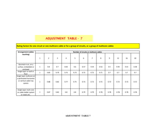PVC Catalogue pdf of ACL Cables . Industriapower | PDF