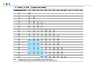 PVC Catalogue pdf of ACL Cables . Industriapower | PDF