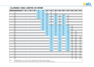 PVC Catalogue pdf of ACL Cables . Industriapower | PDF