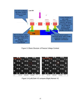 Pvc cmos finale | DOCX