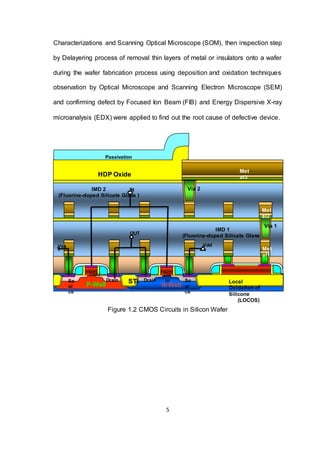 Pvc cmos finale | DOCX