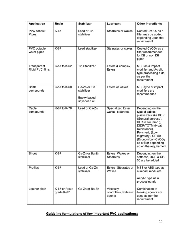 PVC Compounding1-NSA WITH DIAGRAMS & FORMULATIONS-1.pdf | Chemistry ...