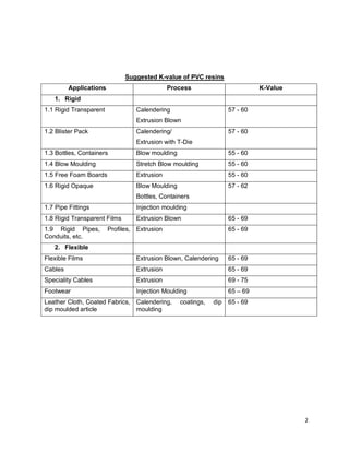 PVC Compounding1-NSA WITH DIAGRAMS & FORMULATIONS-1.pdf