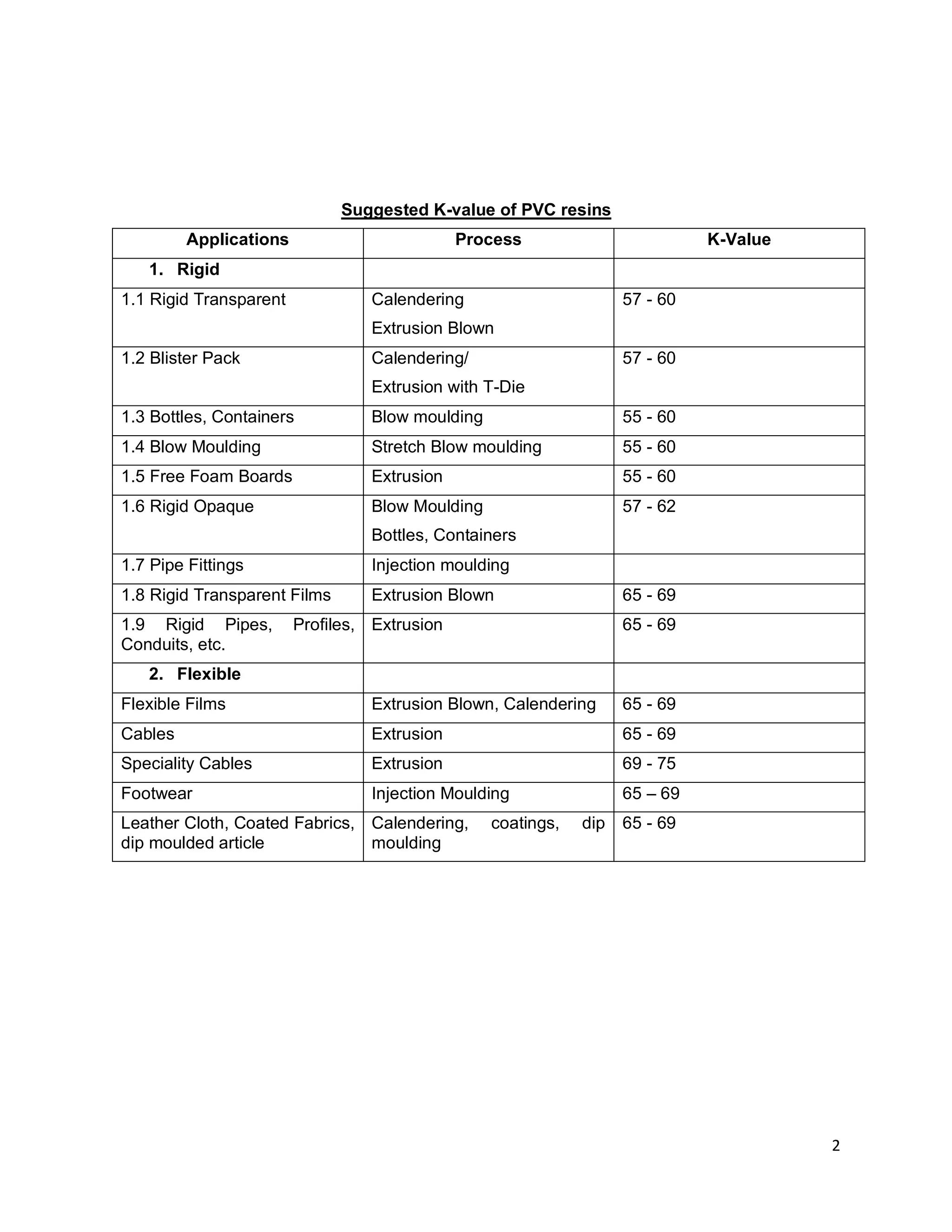 PVC Compounding1-NSA WITH DIAGRAMS & FORMULATIONS-1.pdf