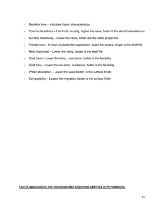 PVC Compounding1-NSA WITH DIAGRAMS & FORMULATIONS-1.pdf