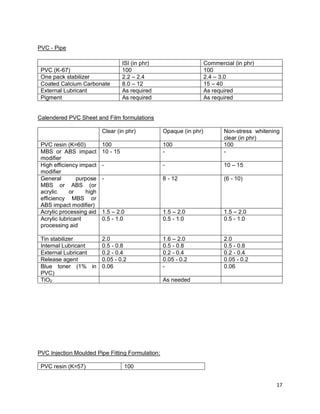 PVC Compounding1-NSA WITH DIAGRAMS & FORMULATIONS-1.pdf