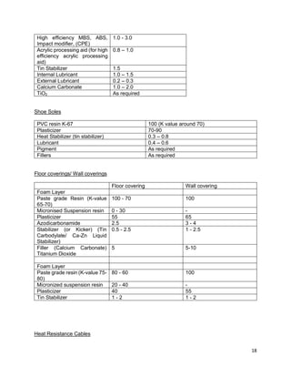 PVC Compounding1-NSA WITH DIAGRAMS & FORMULATIONS-1.pdf
