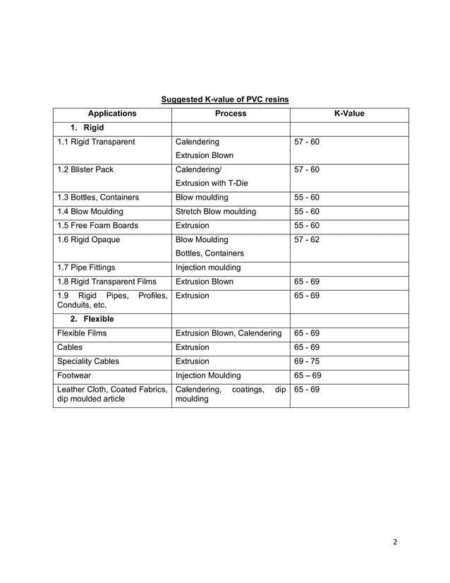 PVC Compounding1-NSA WITH DIAGRAMS & FORMULATIONS-1.pdf