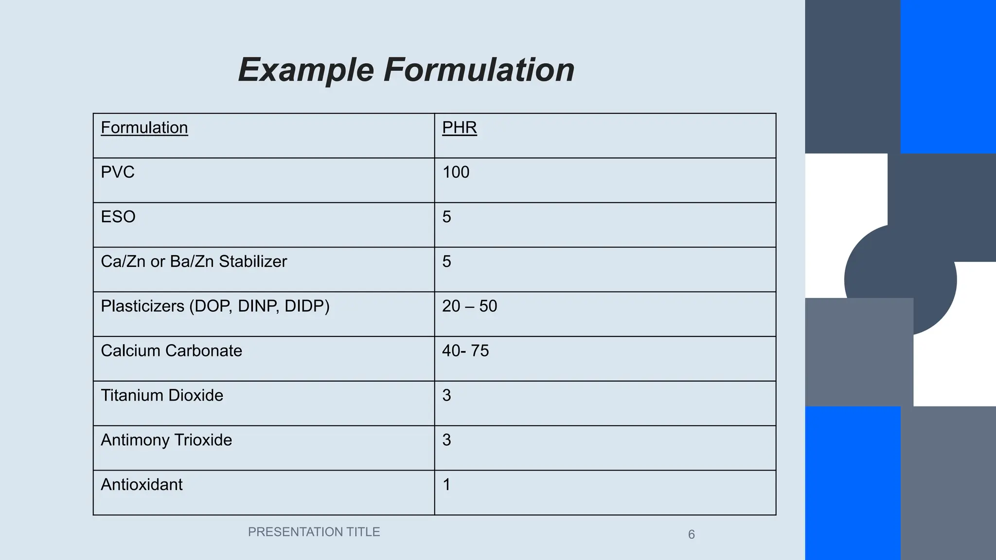 PVC Compounds for wire and Cabels .pptx