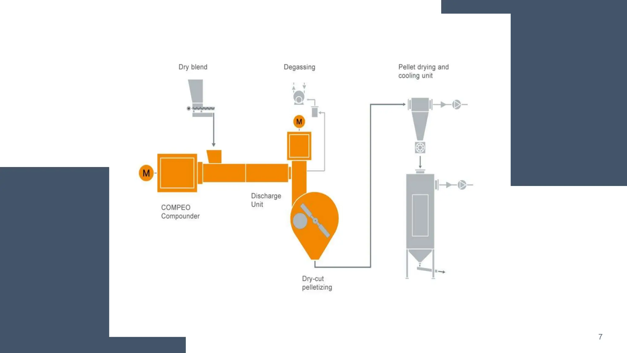PVC Compounds for wire and Cabels .pptx
