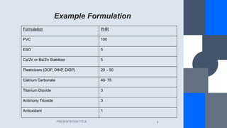 PVC Compounds for wire and Cabels .pptx