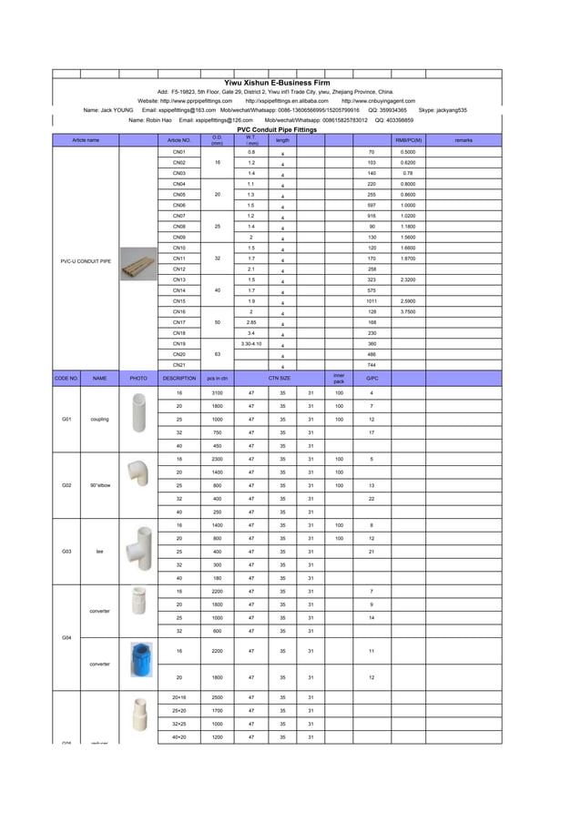 Pvc conduit pipe fittings | PDF