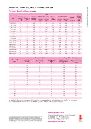 PVC Control cables 1.5 mm SWA | PDF