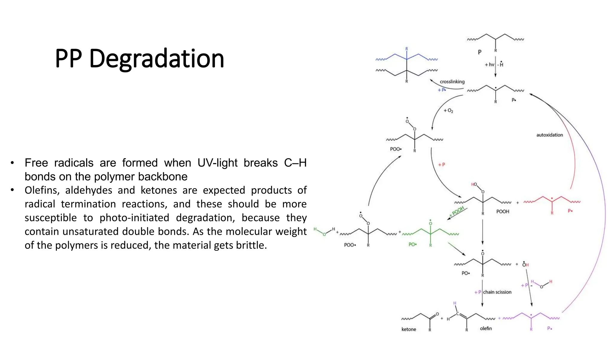 PVC Degradation mechanism reactionn.pptx