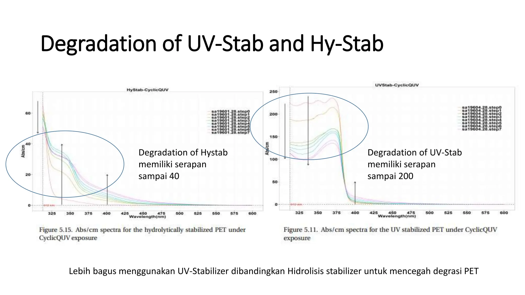 PVC Degradation mechanism reactionn.pptx